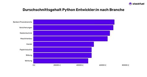 Python Developer Salary An Overview 2026