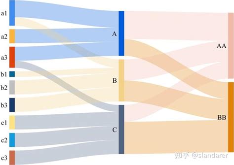 MATLAB 如何使用MATLAB绘制高度自定义的桑基图 sankey 知乎