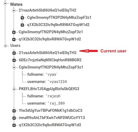 Java How Do I Get String List Of Username And Fullname From Firebase Stack Overflow