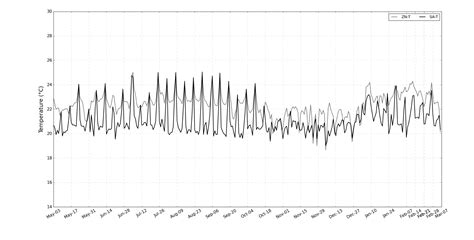 Github Johnkeyleesimple Xy Graph