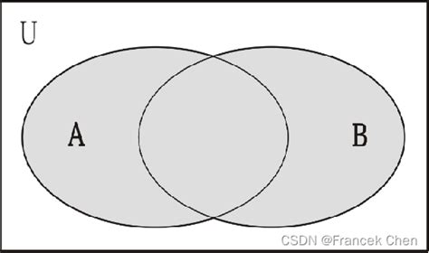 Python数据结构——集合python 集合 Csdn博客 Python数据结构——集合python 集合 Csdn博客