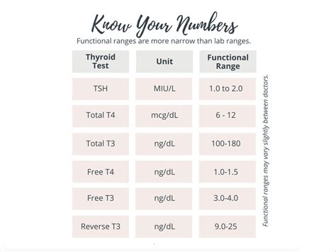 Hashimotos Thyroid Hormones And Testing — Pamela Grant Lac Ntp