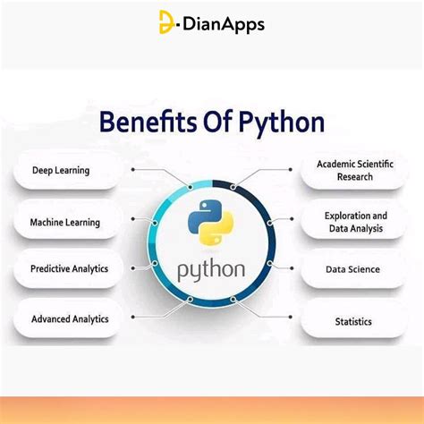 Dianapps On Linkedin Pythondeveloper Pythonprogrammer Dianapps Dataanalytics