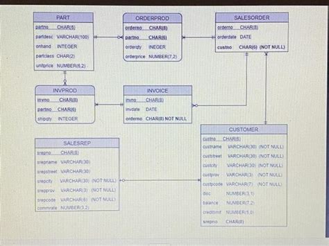 Create One Report Builder Rdl For Each Of The