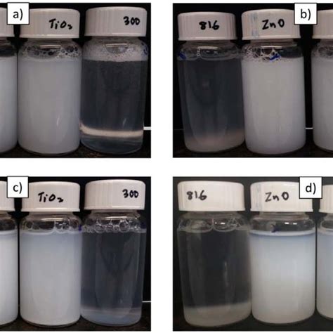 Simplified Classification Of Eor Methods Eor Methods Download Scientific Diagram