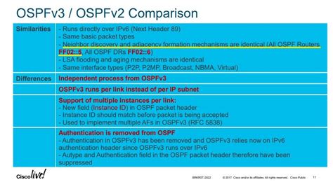 ospfv3 cisco community