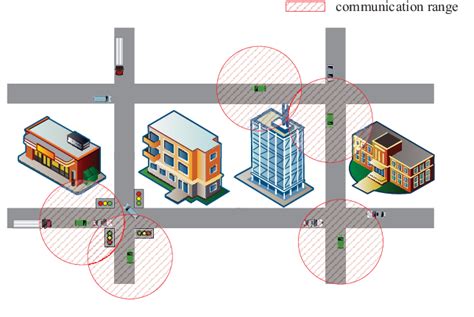 Figure 1 From Stochastic Graph Neural Network Based Value Decomposition For Multi Agent