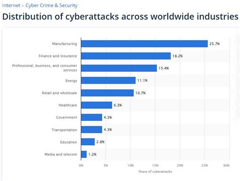 Cybersecurity Security Technology Datasecurity Dataprotection