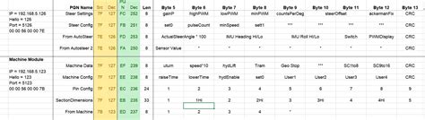 Machine Code UDP Send Message Software AgOpenGPS