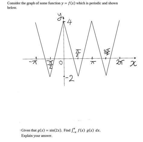 Solved Consider The Graph Of Some Function Y F X Which Is Chegg Com