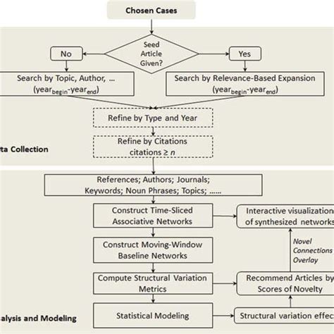 An Overview Of The Structural Variation Model Download Scientific