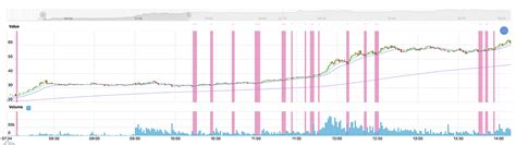 Designing An Efficient Stock Price Database From Basic Structure To Optimization Strategies