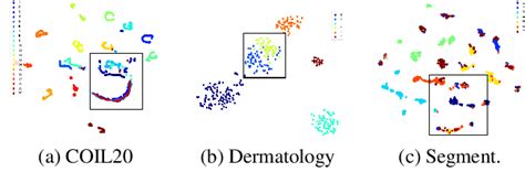 Figure 6 From Multi Class Support Vector Machine With Maximizing Minimum Margin Semantic Scholar