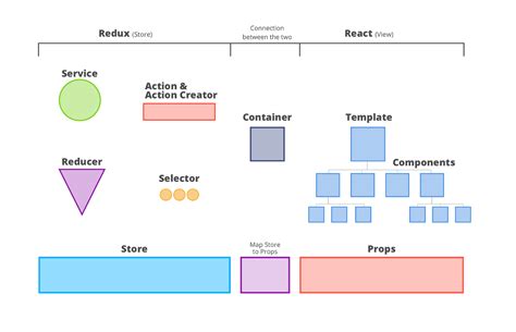understanding basic redux concepts by tran tien medium