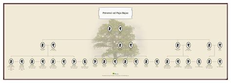 Feet Descendant Chart At Ricky Lanctot Blog