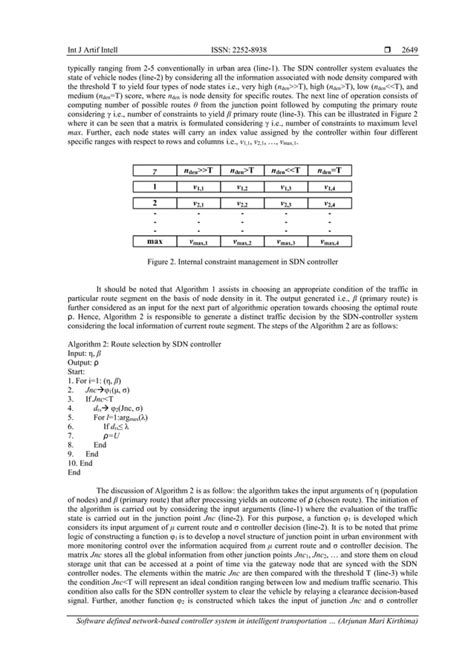 Software Defined Network Based Controller System In Intelligent