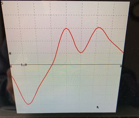 Solved Previous Problem Problem List Next Problem 1 Point