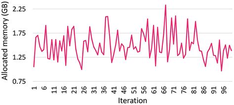 Frontiers Addressing Gpu Memory Limitations For Graph Neural Networks In High Energy Physics