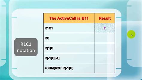 Using Vlookup To Locate And Correct Missing Data With Excel Vba Youtube