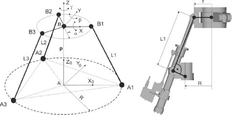 model and kinematic diagram of the manipulator download scientific