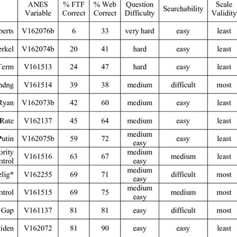 Question Overview Classification And Scale Association Download