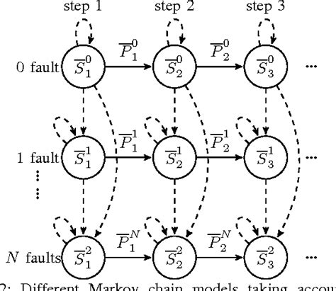 Figure 1 From Static Probabilistic Timing Analysis In Presence Of Faults Semantic Scholar