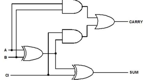 74ls83 4 Bit Full Adder Ic Pinout Proteus Examples Applications
