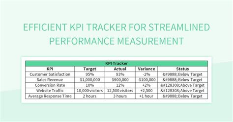 Efficient KPI Tracker For Streamlined Performance Measurement Excel
