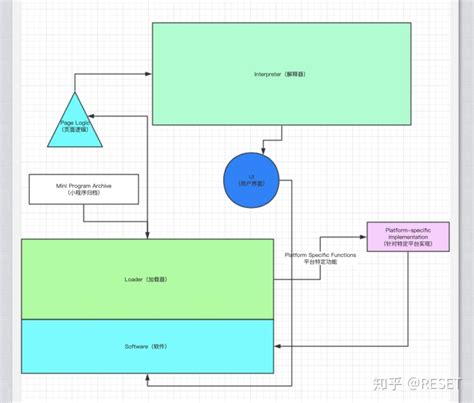 Websocket 连接本地端口javascript与本地应用程序交互暨小程序系统编写指南（一） Csdn博客