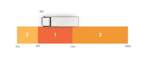 Radar Predict Radar Detection System Brigade Electronics