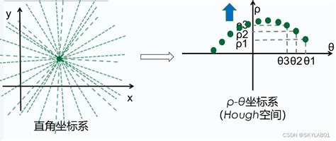 hough变换及matlab示例 matlab houghfan变换 csdn博客