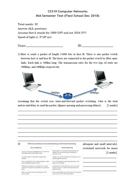 2018 Mst With Solution Download Free Pdf Computer Network