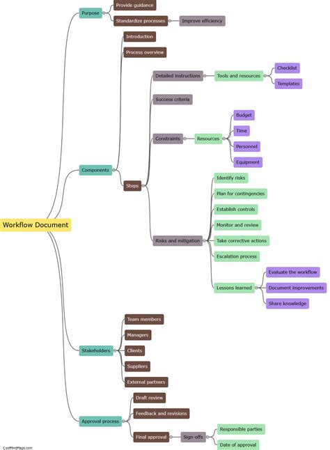 How Does Model Object Recognition Work Using Resnet50