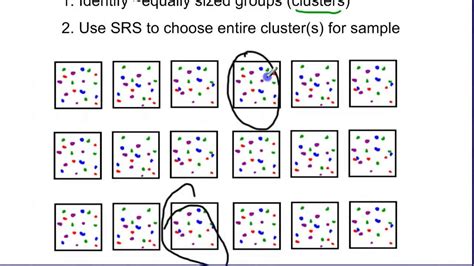 What Is Cluster Sampling In Statistics Design Talk