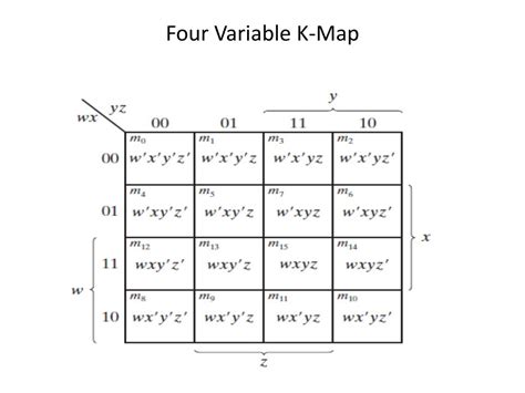 ppt chapter 3 gate level minimization powerpoint presentation free