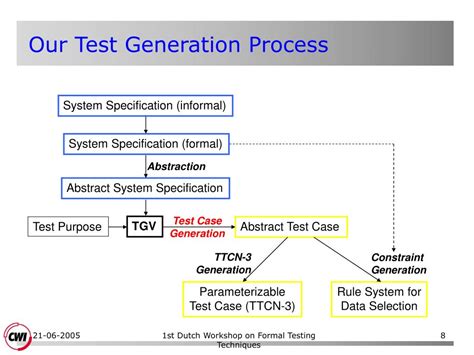 Ppt Test Generation With Abstraction And Concretization Powerpoint Presentation Id4280398
