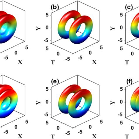 Snapshots Describe The Spatiotemporal Laiv Wavepacket Various Group Download Scientific Diagram