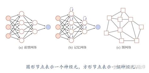 前馈神经网络 知乎