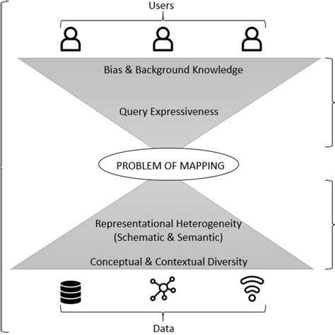 IoT Challenges Addressed In This Thesis Download Scientific Diagram