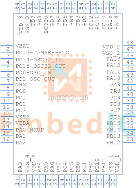STM32F101RET6 STMicroelectronics 32bit MCU EmbedIc