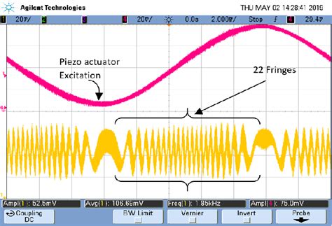 Figure 1 From A Fabry Perot Interferometer Based Fiber Optic Dynamic Displacement Sensor With An