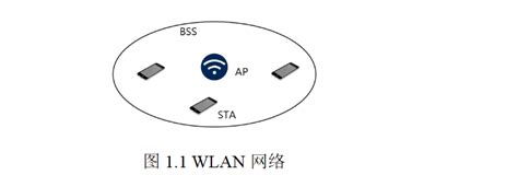 【2023华为杯a题】wlan网络信道接入机制建模(代码、思路2023年研究生数学建模a题wlan网络信道接入机制建模 Csdn博客 【2023华为杯a题】wlan网络信道接入机制建模(代码、思路2023年研究生数学建模a题wlan网络信道接入机制建模 Csdn博客
