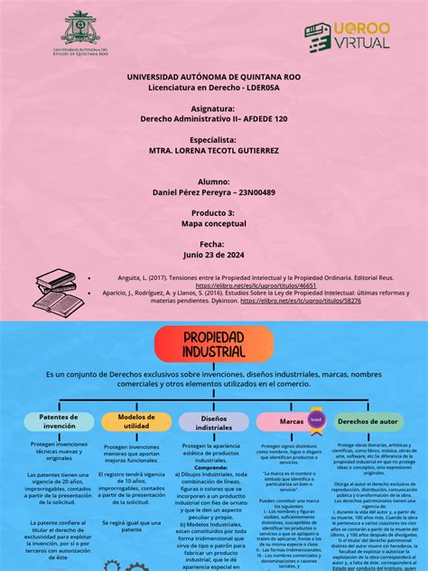 Grafico Mapa Conceptual Creativo Ilustrado Negro Pdf