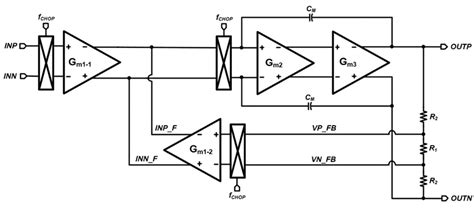Block Diagram Of The Proposed Potentiostat Readout Circuit Download