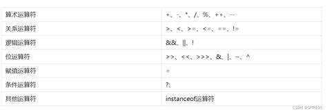 Java运算符和表达式java 表达式x6 Csdn博客