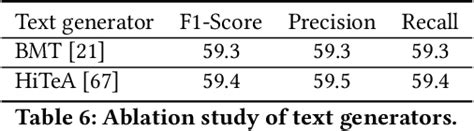 Table 6 From Self Supervised Video Summarization Guided By Semantic Inverse Optimal Transport