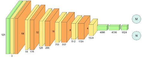 metalnet architecture of cnn binary classification network the bottom download scientific