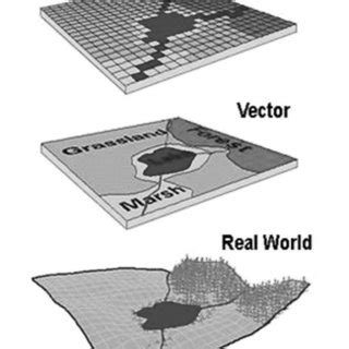Vector And Raster Maps In GIS Source Download Scientific Diagram