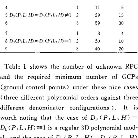 Nine Cases Of Rpc Model Download Table