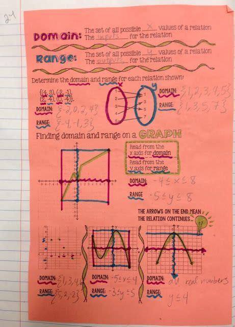 Domain And Range Interactive Notebook Notes Using Doodles In Math Class Mathlessons High